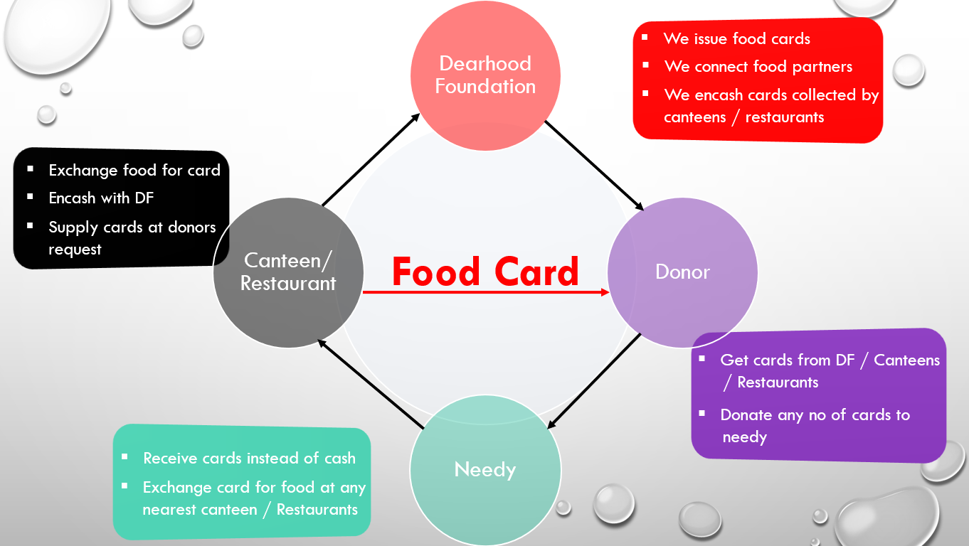 Dearhood Foundation - Non-profit Organization